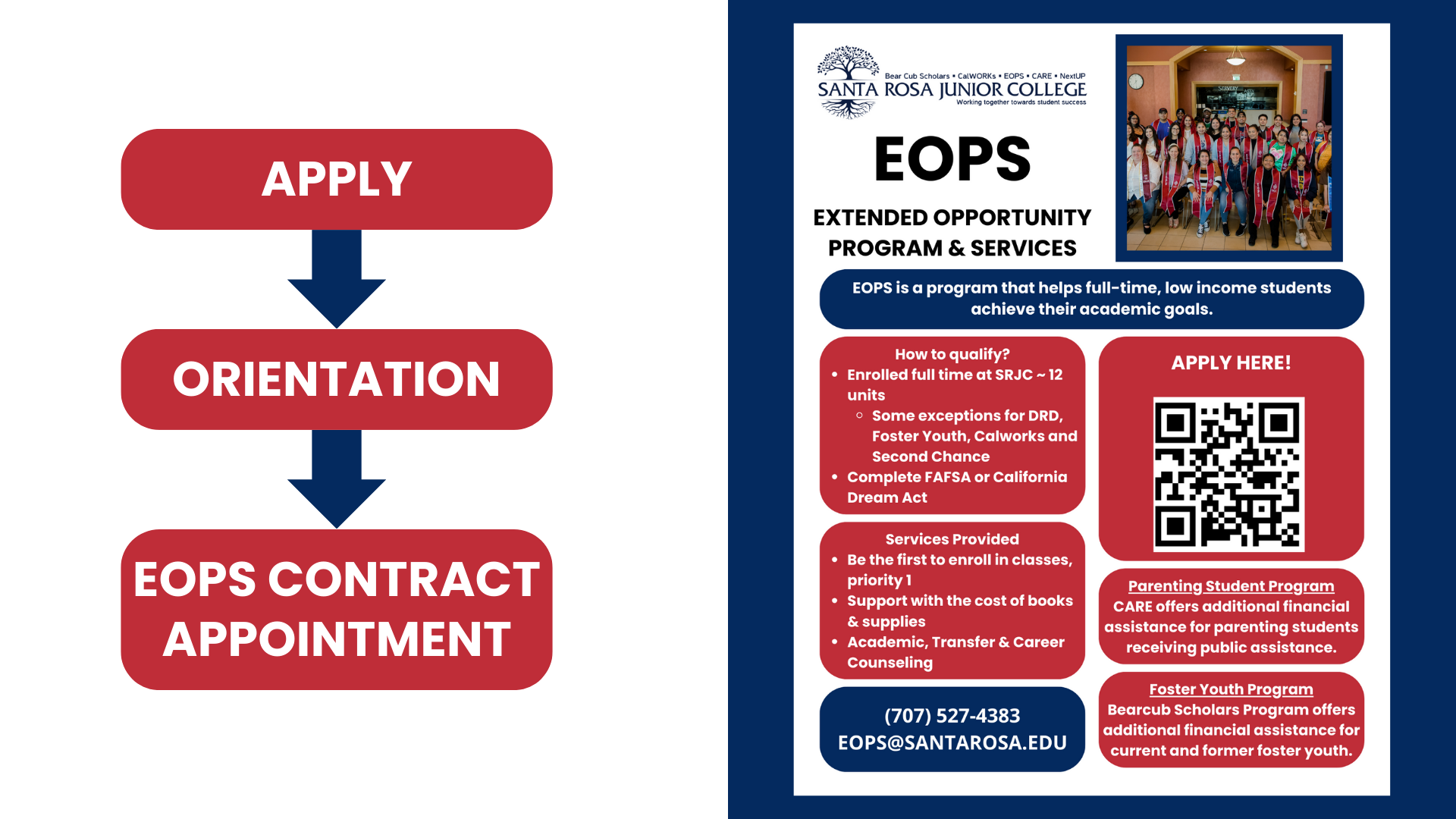 High School Seniors EOPS Page | Extended Opportunity Programs & Services